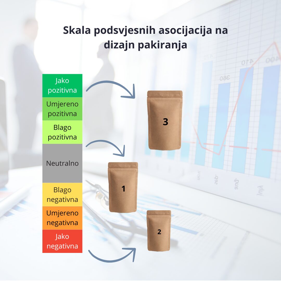 Što dizajn pakiranja govori o proizvodu? - Promosapiens